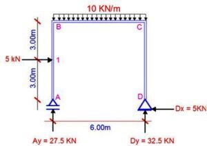 Deflection of Statically Determinate Frames | Virtual Work Method - Structville