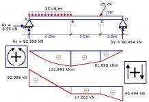 Understanding Sign Conventions in Structural Analysis - Structville