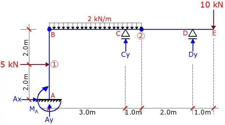 Analysis of Statically Determinate Compound Frames (Part 3): A solved ...
