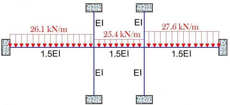 Precise Moment Distribution Analysis of Non-sway Frames - Structville