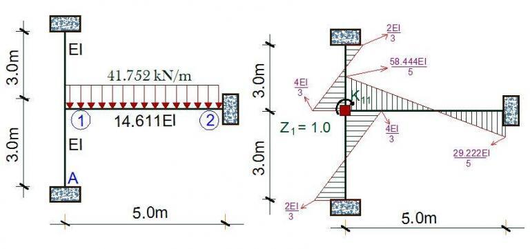How to Analyse Sub-frames For Column Design Moment - Structville