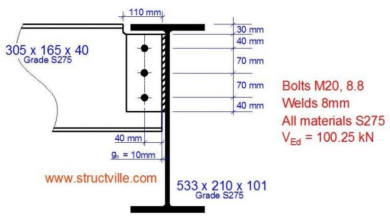 Structural Design of Steel Fin Plate Connection - Structville
