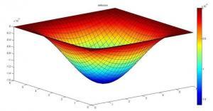 An Introduction To Isogeometric Analysis (IGA) - Structville