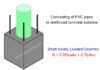 Concealing of PVC pipes in RC Columns - Structville