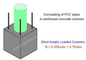 Concealing of PVC pipes in RC Columns - Structville