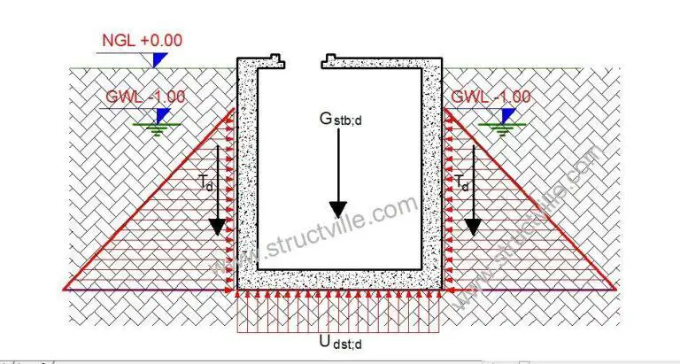 Uplift Verification of Underground Structures - Structville