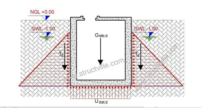 Uplift Verification of Underground Structures - Structville