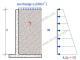How to Analyse Retaining Walls for Trapezoidal Load - Structville
