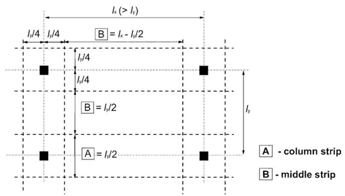 Structural Design of Flat Slabs - Structville