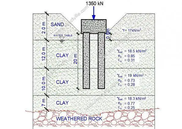 On the Consolidation Settlement of Pile Groups - Structville