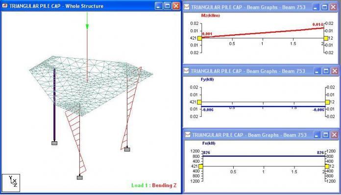 Comparative Analysis of Triangular Pile Caps | Free PDF download ...