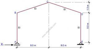 Structural Analysis of Portal Frames Subjected to Gravity Load ...