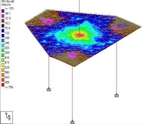 Comparative Analysis of Triangular Pile Caps | Free PDF download ...