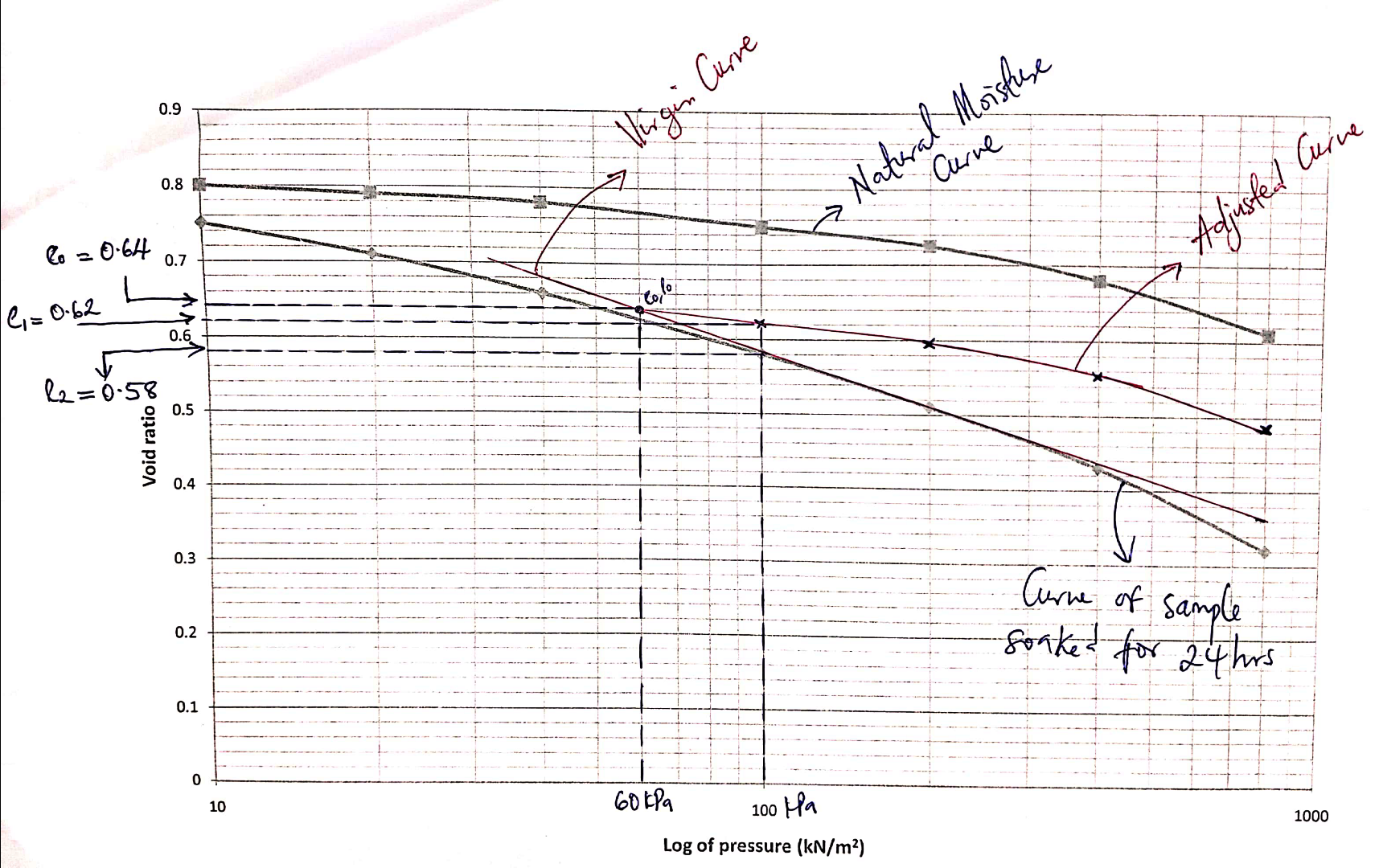 Calculation of Collapse Settlement of Collapsible Soils - Structville