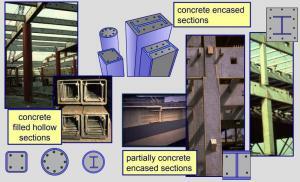 Structural Design of Composite Columns - Structville