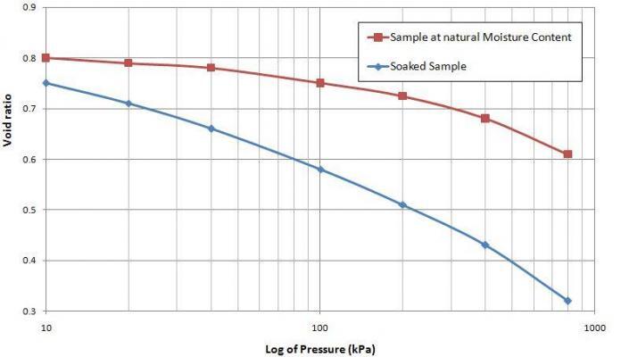 Calculation of Collapse Settlement of Collapsible Soils - Structville