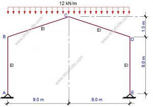 Structural Analysis of Portal Frames Subjected to Gravity Load ...