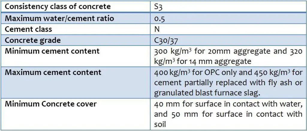 Specification of Concrete for Water Retaining Structures - Structville