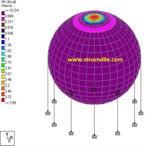 Modelling and Analysis of Spherical LPG Tanks (Horton Sphere) - Structville