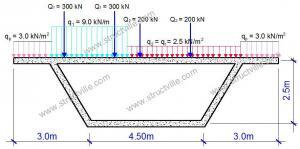 Analysis of Box Girder Bridges Using Staad Pro - Structville