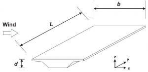 Analysis of Wind Load on Bridge Decks - Structville