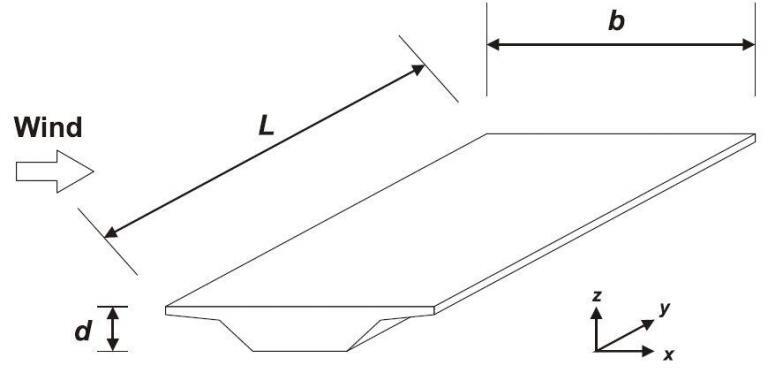 Analysis of Wind Load on Bridge Decks - Structville