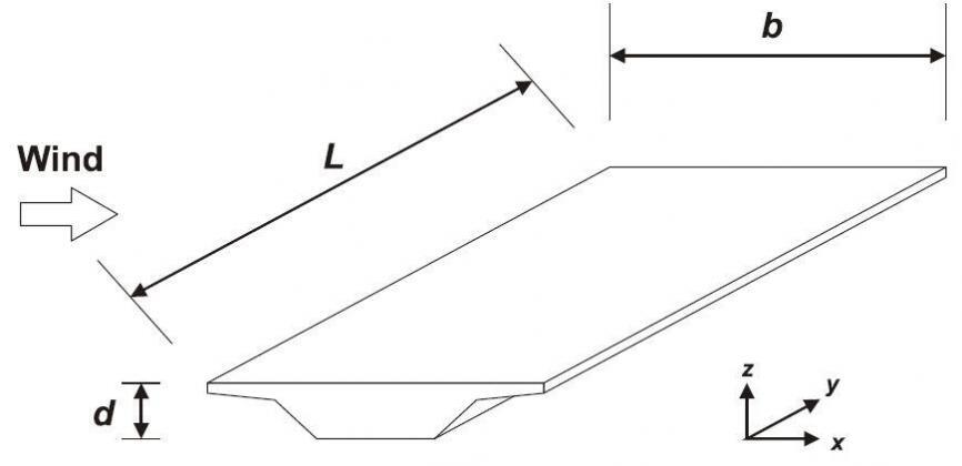 Analysis of Wind Load on Bridge Decks - Structville