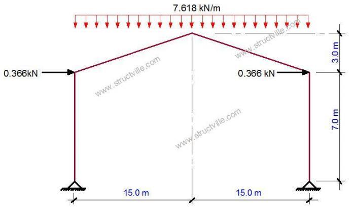 Modelling and Analysis of Imperfections in Portal Frames - Structville