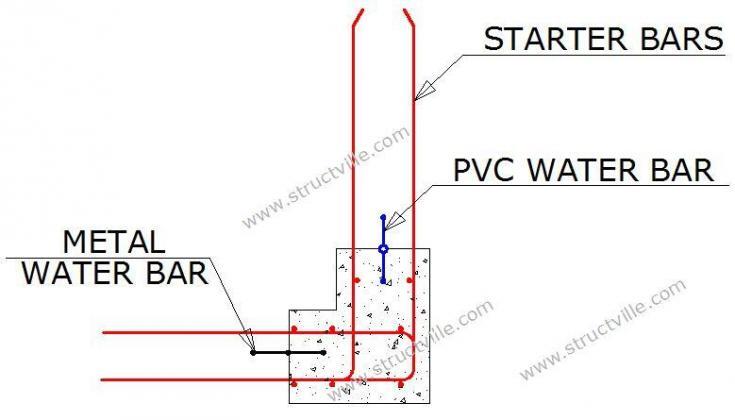 Construction of Underground Water/Septic Tanks by Sinking - Structville