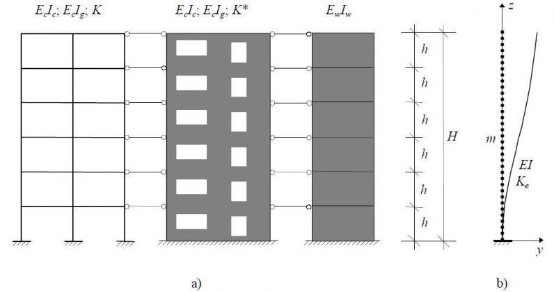 On the Natural Frequency of Multi-Storey Buildings - Structville
