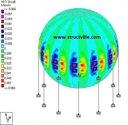 Modelling and Analysis of Spherical LPG Tanks (Horton Sphere) - Structville