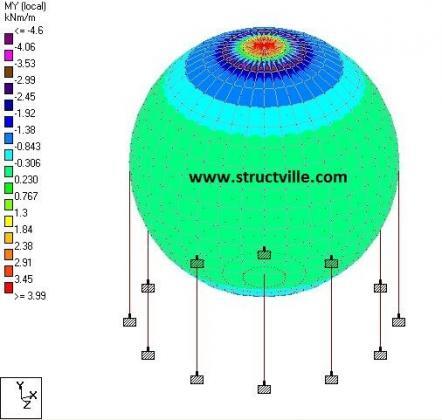 Modelling and Analysis of Spherical LPG Tanks (Horton Sphere) - Structville