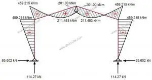 Modelling and Analysis of Imperfections in Portal Frames - Structville