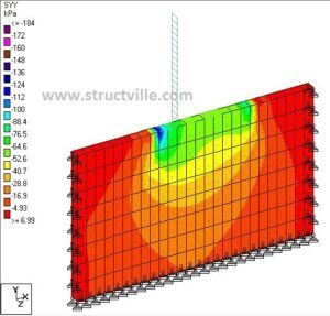 3D Soil-Structure Interaction of Cantilever Retaining Walls - Structville