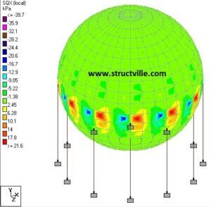 Modelling and Analysis of Spherical LPG Tanks (Horton Sphere) - Structville