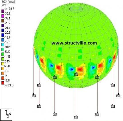 Modelling and Analysis of Spherical LPG Tanks (Horton Sphere) - Structville