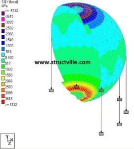 Modelling and Analysis of Spherical LPG Tanks (Horton Sphere) - Structville