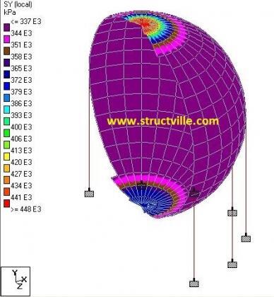 Modelling and Analysis of Spherical LPG Tanks (Horton Sphere) - Structville