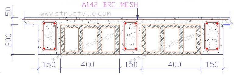 Structural Design of Ribbed Slabs - Structville