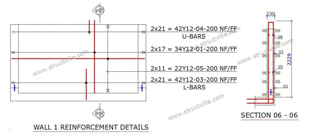 Construction of Underground Water/Septic Tanks by Sinking - Structville