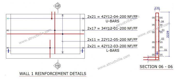 Construction of Underground Water/Septic Tanks by Sinking - Structville