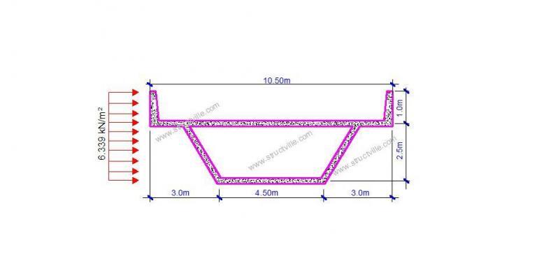 Analysis of Wind Load on Bridge Decks - Structville