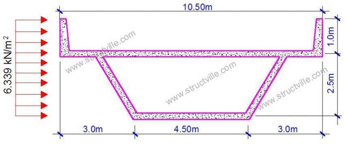 Analysis of Wind Load on Bridge Decks - Structville