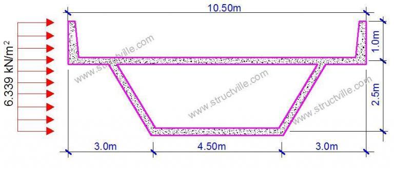Analysis of Wind Load on Bridge Decks - Structville