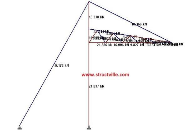 Non-linear Analysis of Cable Stayed Structures on Staad Pro - Structville