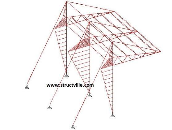Non-linear Analysis of Cable Stayed Structures on Staad Pro - Structville