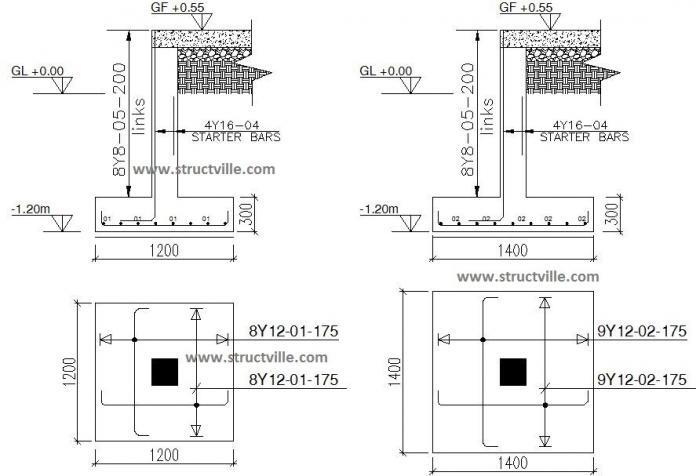 Cost of building a duplex in Nigeria (foundation to DPC) - Structville