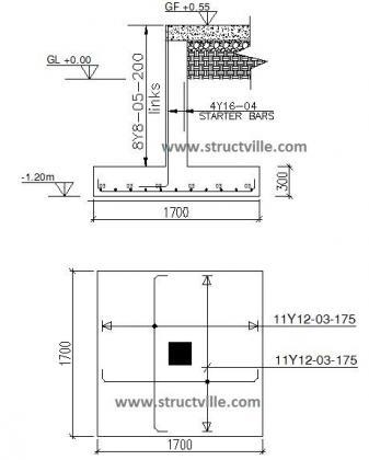Cost of building a duplex in Nigeria (foundation to DPC) - Structville