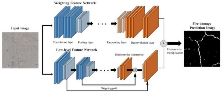 Deep Learning can be used to Detect Cracks in Fire Damaged Structures ...