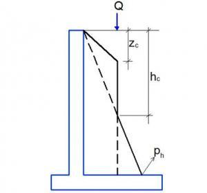 Compaction Pressure of Machines on Retaining Walls - Structville